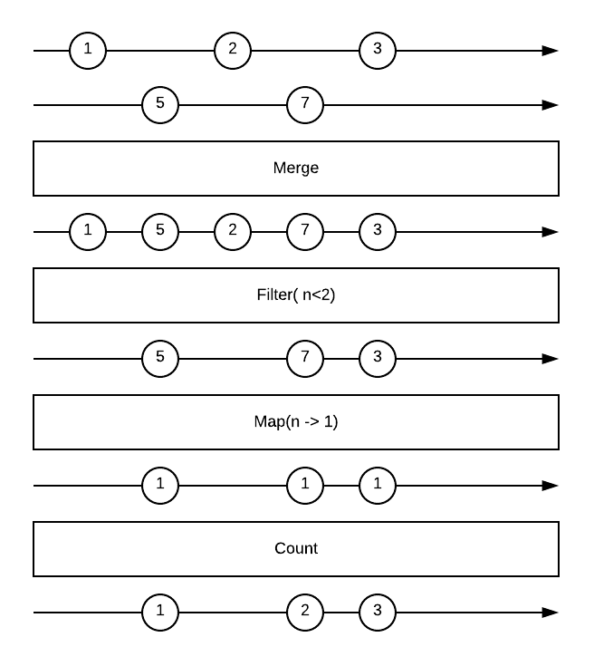 Reactive Programming Reactor Java Best Practices Tips And Tricks